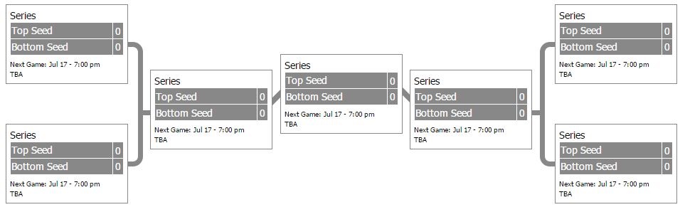 Playoff Bracket Trees | Help Centre